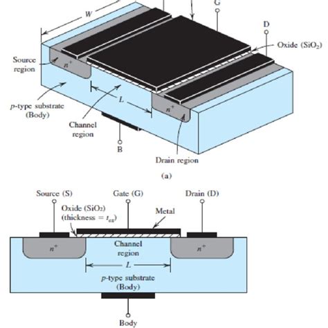 Schematic Diagram Of Existing Half Adder Using Static CMOS Technique Download Scientific Diagram