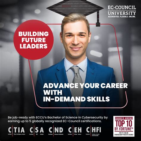 Ec Council University On Linkedin Cybersecurity Eccu