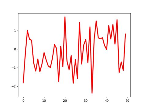 Customizing Matplotlib With Style Sheets And Rcparams Matplotlib Documentation