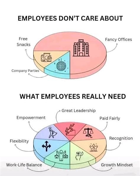 employeeexperience workplaceculture leadershipmatters futureofwork