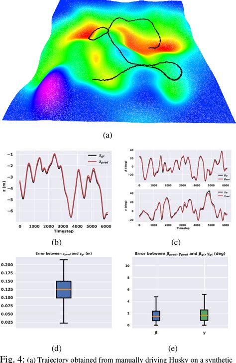 Figure 4 From Bi Level Trajectory Optimization On Uneven Terrains With Differentiable Wheel