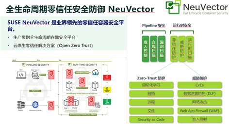 Kubernetes 通过 Rancher 实现 Neuvector 安全事件监控和告警 Rancher Segmentfault 思否