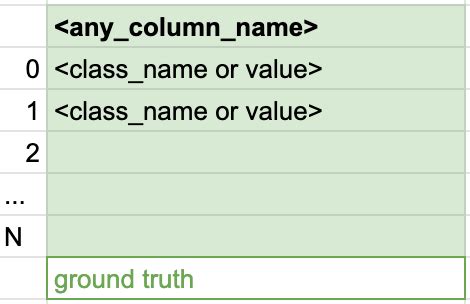 Github Uber Manifold A Model Agnostic Visual Debugging Tool For Machine Learning