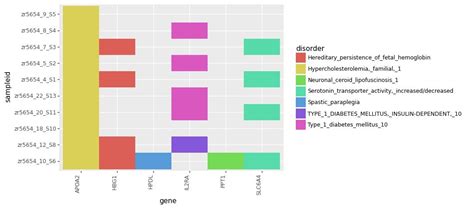 part 2 automated end to end genomics data storage and analysis using amazon omics aws for
