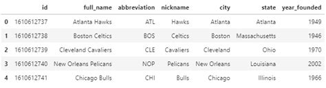 Python Simple Dataframe Question From A Beginner Stack Overflow