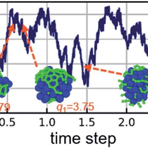 Two Dimensional Free Energy Surfaces Fess Obtained From Metadynamics