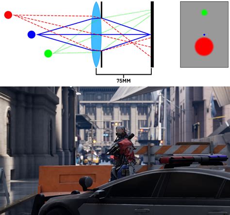 Cinematic Depth Of Field In Unreal Engine Unreal Engine 56 Documentation Epic Developer