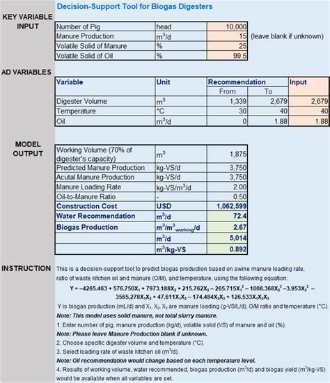 A User Friendly Tool For Recommendations Of Digester Volume And Other Download Scientific
