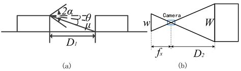 Wevj Free Full Text A Vehicle Monocular Ranging Method Based On Camera Attitude Estimation
