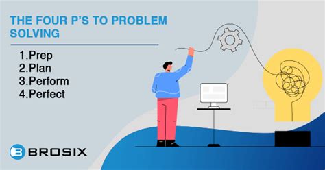 Top 21 Virtual Problem Solving Activities For Teams Brosix
