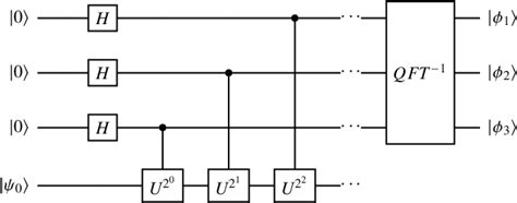 Figure 9 From Quantum Circuit Optimization With Alphatensor Semantic Scholar