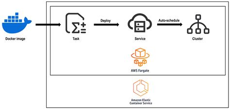 Seven Requisite Skills For Navigating From Data Science To Applications Towards Data Science