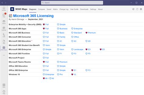 Aaron Dinnage On Linkedin Microsoft365 M365maps 51 Comments