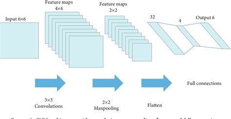 Figure 3 From Classification Of Imbalanced Data Using Deep Learning With Adding Noise Semantic