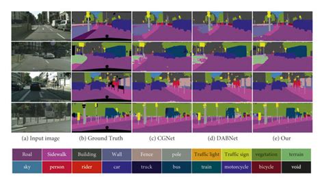 Visualization Results Comparison On The Cityscapes Validation Set A