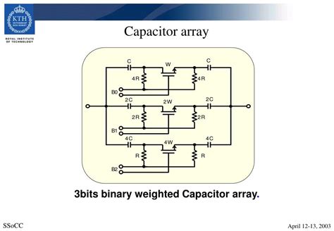 Ppt Design Of An Lc Vco With One Octave Tuning Range Powerpoint