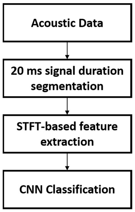 Applied Sciences Free Full Text Drone And Controller Detection And Localization Trends And