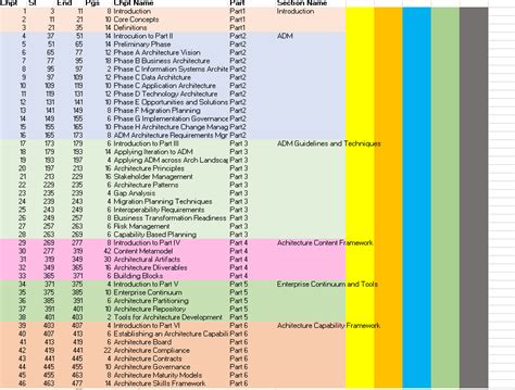 Togaf® Certification Preparation And Cheat Sheets By Syamanthaka Medium