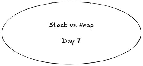 Stack Vs Heap Computer Memory Is One Of The By John Philip Rustaceans Jul 2025 Medium