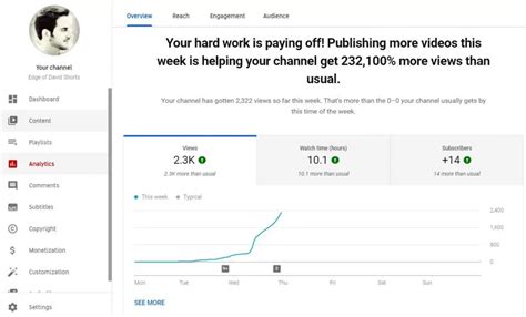 How To Create Youtube Shorts With Captions David Utke