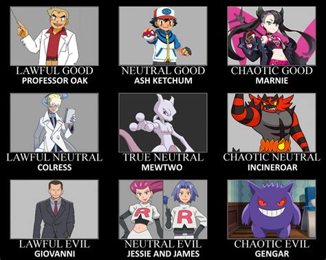 Pokemon Alignment Chart By Screwbattle On Deviantart