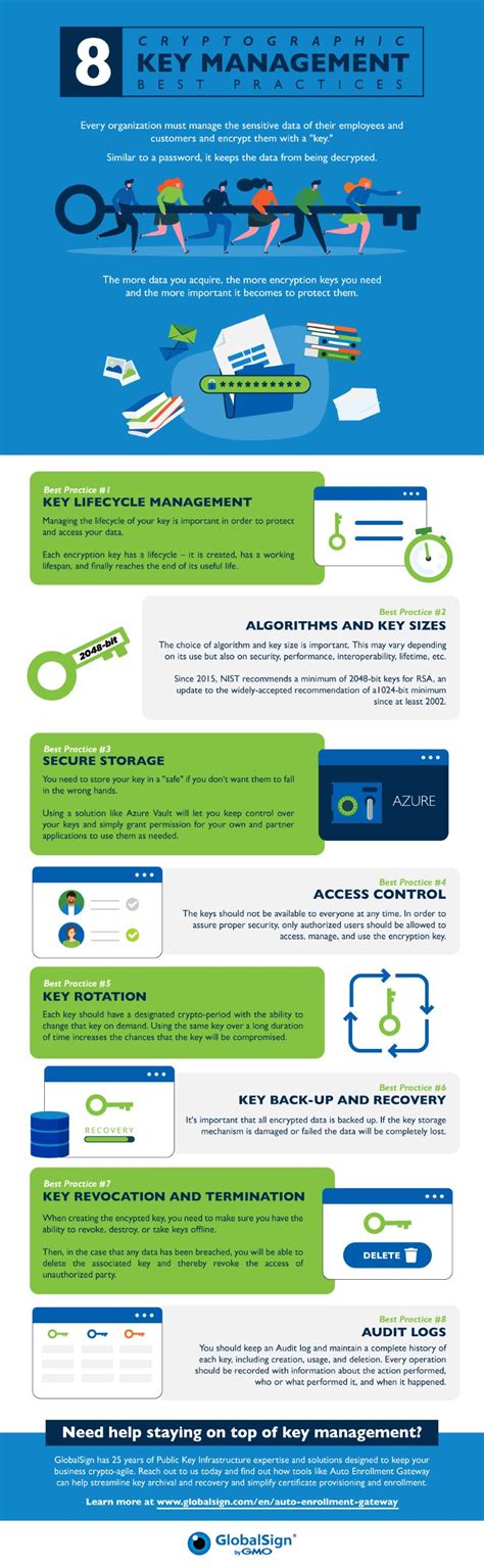 Infographic 8 Best Practices For Cryptographic Key Management