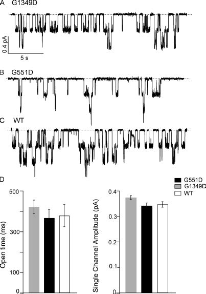 G551d And G1349d Two Cf Associated Mutations In The Signature