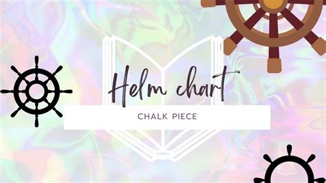 Create Helm Chart From Scratch For Sample Application Explained In