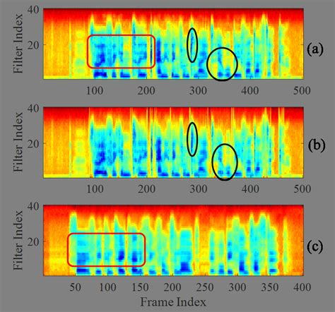 Comparison Of Teager Energy Features For A Natural B Vc And C