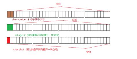 C语言结构体解析c语言 解析结构体数据 Csdn博客