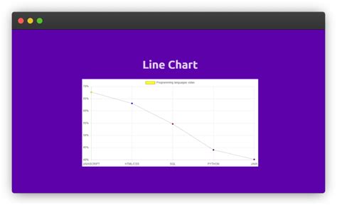 Data Visualization With Chartjs Dev Community