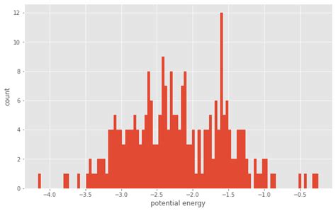 Saving Array Quantities — Hoomd Blue 370 Documentation