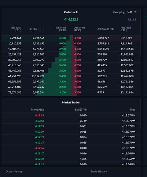 Level 2 Orderbook Chart Rinteractivebrokers