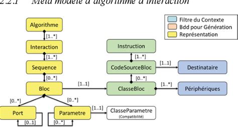 Figure 1 From A Community Based Development Tool For Immersive Interactions Semantic Scholar