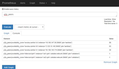 P2ppeers Prometheus Does Not Match Netinfo Rpc Npeers · Issue 2332 · Tendermint