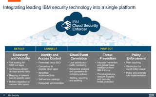 IBM Cloud Security Enforcer PDF