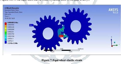 Figure 7 From Contact Stress And Bending Stress Analysis Of Spur Gear