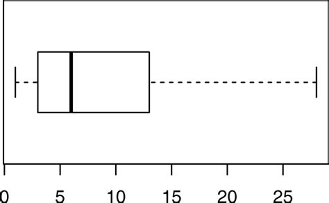Distribution Of The Number Of Deprecated Apis Leveraged By Common Libraries Download