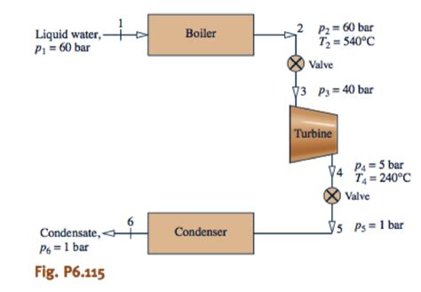 Thermodynamics Entropy Interpolation Need To