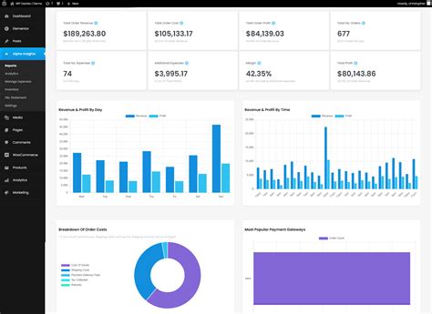 How To Get Woocommerce Order Details Beginners Guide Wp Davies