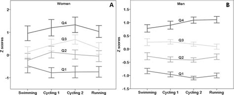 Sex Differences In Pacing During Ultraman Hawaii PeerJ