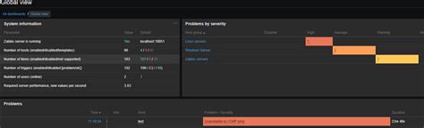 Zabbix настройка Icmp Ping