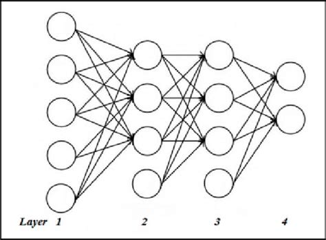 The Structure Of The Stacked Autoencoder Used Download Scientific Diagram