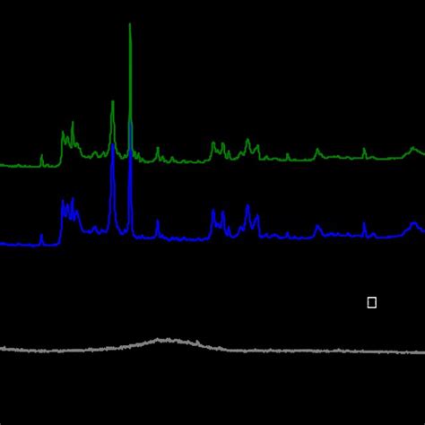 XRD Spectrum Results The SEM Images Were Taken At Magnifications Of Download Scientific