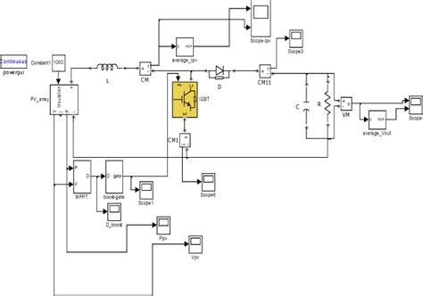 Simulation Of Pv And Mppt Download Scientific Diagram
