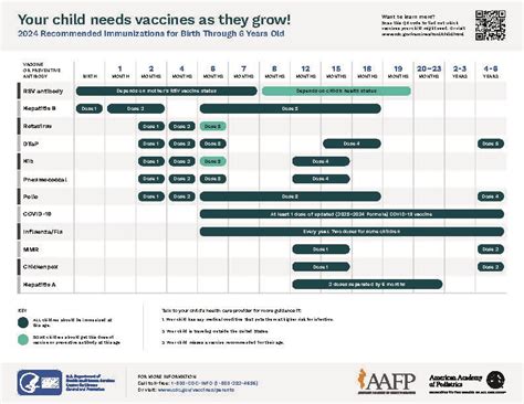 Pediatric Vaccines Lake County Il