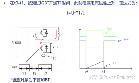 IGBT 双脉冲原理及应用 知乎
