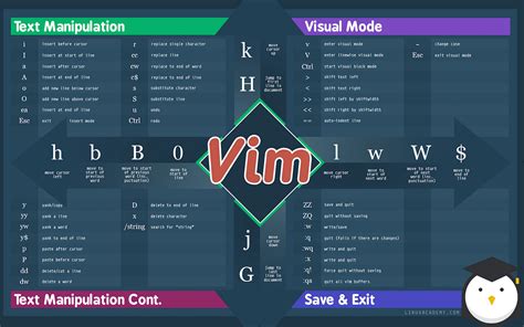 Cheatsheet Linux Commands For Devops By Vinodha Kumara Medium