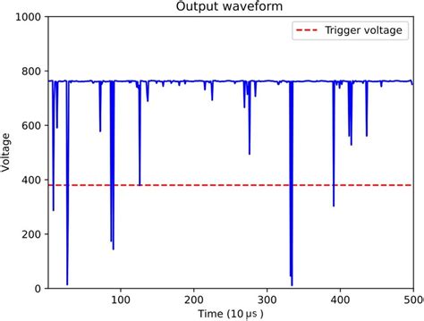 Pulse Oscillator Circuit Output Trace Download Scientific Diagram