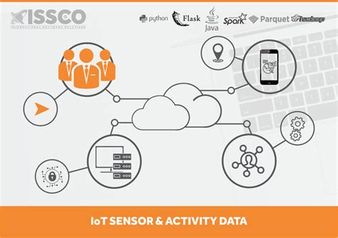 Iot Sensor And Activity Data Issco